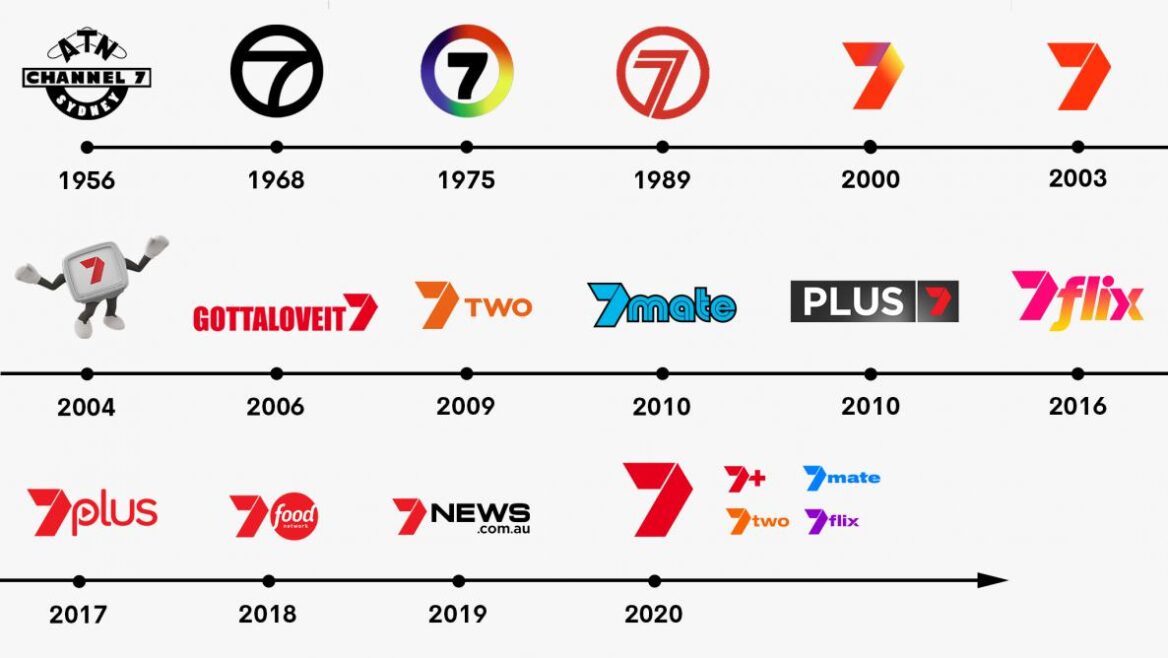 Our History | Seven West Media