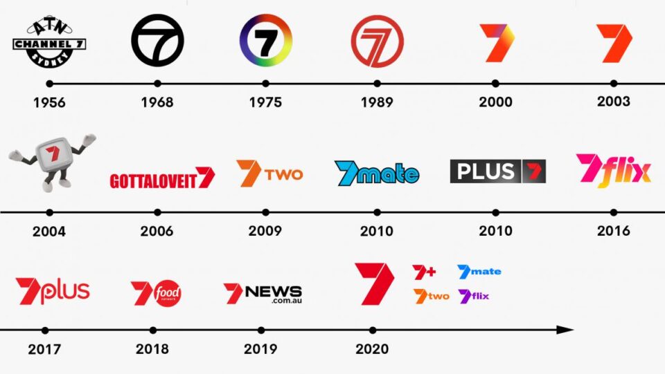 Our History | Seven West Media